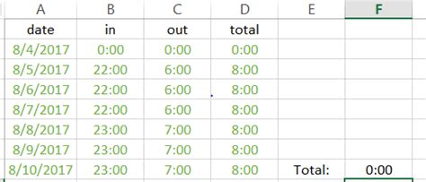 Worksheet Function Total Hours Worked In Excel 2013 Super User
