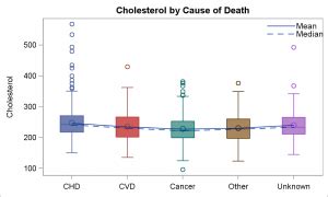 Boxplot With Connect Using Annotate Graphically Speaking
