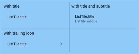 Alchemist Flutter Package
