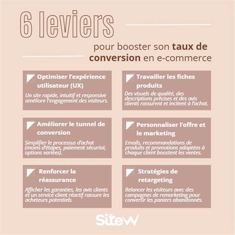 Ecommerce Conversionrate Webmarketing Marketingdigital Sitew