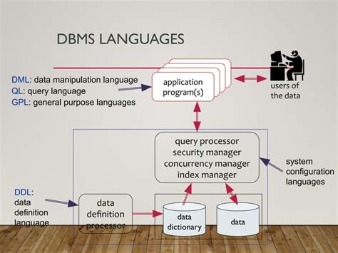 Lecture 01 Fundamental Database Conceptspptxpdf