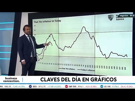 El GPS que mira Bullard sobre la inflación estamos en la década de los Negocios TV