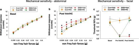 Transient Receptor Potential Ankyrin 1 Contributes To Somatic Pain