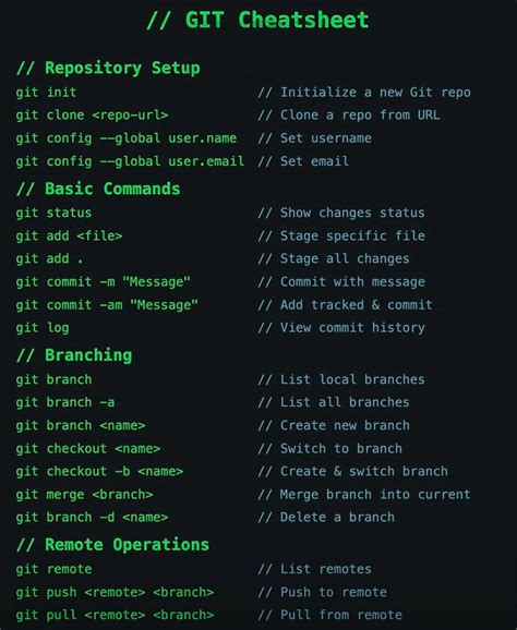 Hamza Aniba On Linkedin Git Versioncontrol Devops