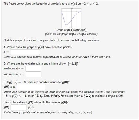 Solved The Figure Below Gives The Behavior Of The Derivative