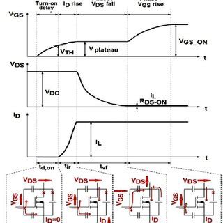 Pdf Etude De La Cellule De Commutation D Une Alimentation D Coupage