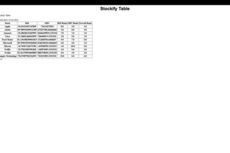 Stockify Devpost