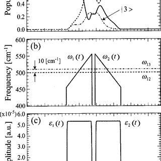 Excitation From 1 To 2 By Pulse With A Short Time Duration 3 Ps In The Download Scientific