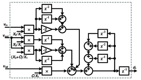 simplified implementation of the proposed linearized discrete charge