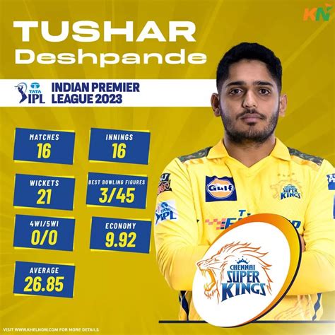 Ipl 2023 Season Review Chennai Super Kings Csk