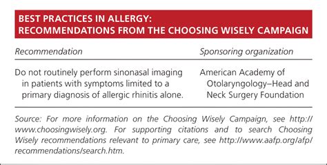 Treatment Of Allergic Rhinitis Aafp
