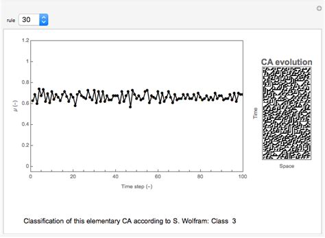 Sensitivity Of Elementary Cellular Automata To Their Inputs Wolfram Demonstrations Project