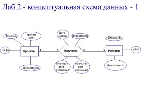 Лекции 1 2 Введение в моделирование данных базы данных и Sql