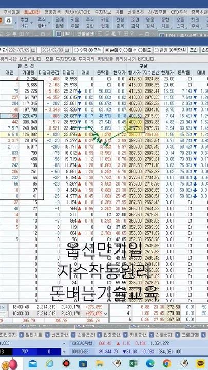 옵션만기일 지수작동원리 돈버는기술교육 Youtube