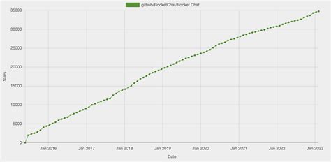 【开源项目】github 2023十大最佳开源项目 人工智能开发者中心