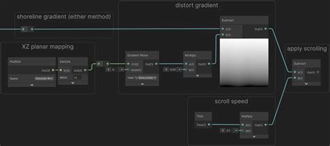 Shoreline Shader Breakdown Cyanilux