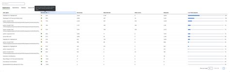 Cisco Meraki Dashboard Api Cisco Meraki Documentation