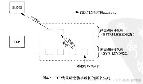 [架构之路 62]：目标系统 平台软件 基础中间件 Linux Socket网络进程间通信的基本原理与示例（af Inet、af Unix、af Tipc） 文火冰糖的硅基工坊的