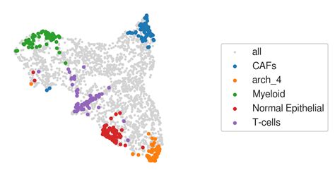 starfysh tutorial on simulated st dataset — starfysh 1 0 0 documentation