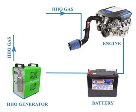 Hydrogen Powered Car Hho Hydrogen Fuel Kit Buy Hydrogen Fuel Kithho