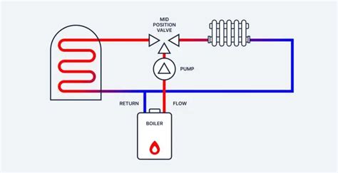 Y Plan Wiring Diagram How It Works And Installation Tips Iheat