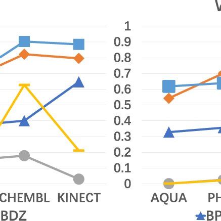 Comparison of r² values for ensembled models with the best RMSE scores Download Scientific