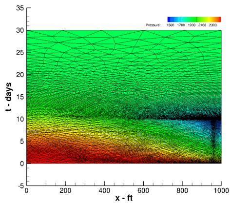Adapted Space Time Mesh P2 50k Dof Download Scientific Diagram