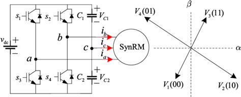 Figure 1 From Hybrid Switching Of Four Voltage Vector Model Free Predictive Current Control For