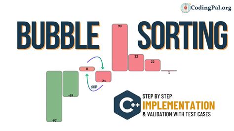 Bubble Sorting C Implementation Sorting Algorithms Youtube