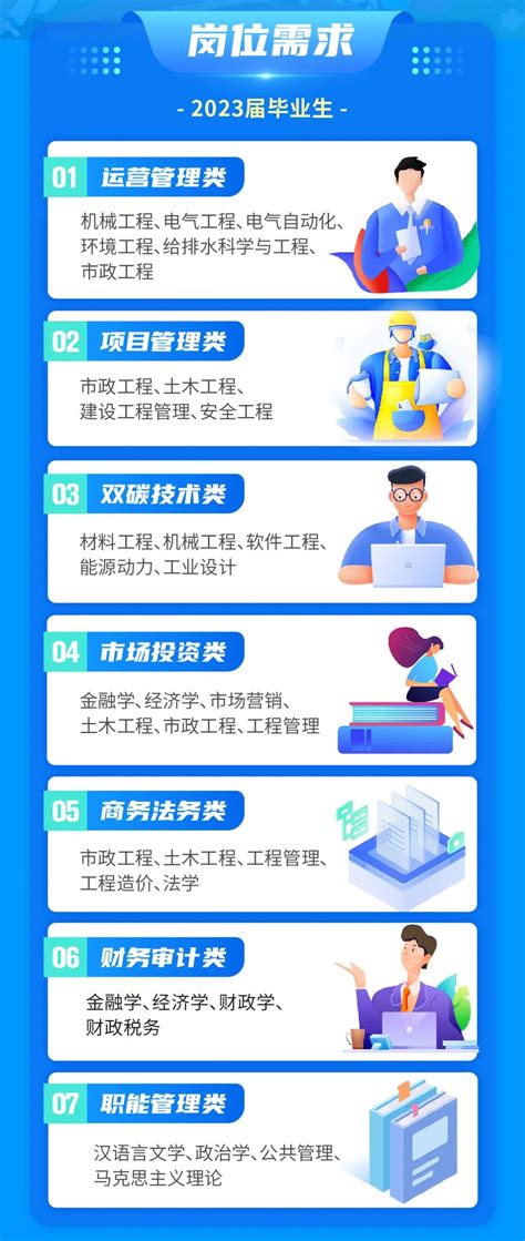 中建生态环境集团有限公司中建生态环境2023年春季招聘火热进行