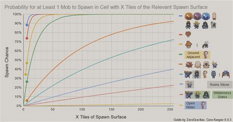 13 graphics from my optimal mob spawning and farming comprehensive guide
