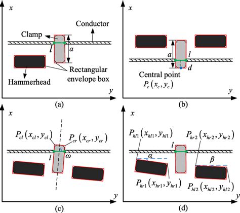 Figure 1 From Structural Defect Detection Technology Of Transmission