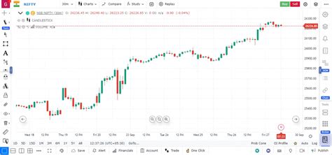 Expired Contracts Charts Gocharting
