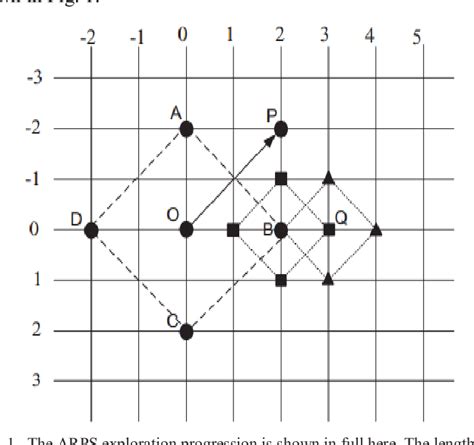 Figure 1 From A Novel Hybrid Arps Motion Estimation Algorithm For Video Coding In Vlsi
