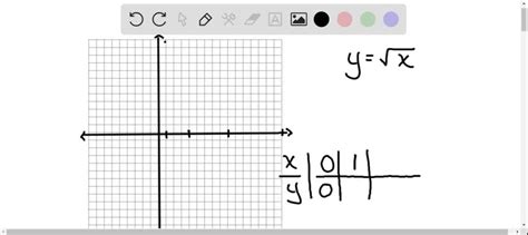 Sketch The Graph Of Y√x Numerade