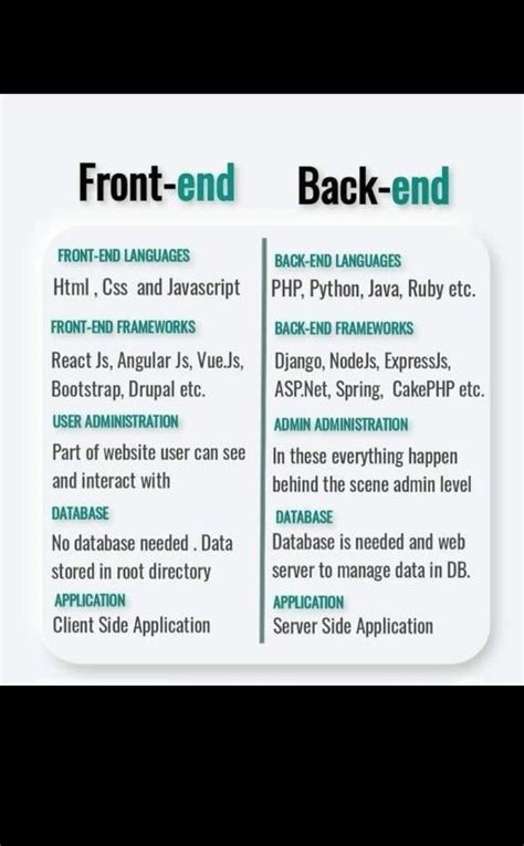Amazon S3 Multipart Uploads With Python Artofit