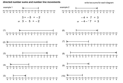 Median Don Steward Mathematics Teaching Directed Number Rules From Patterns