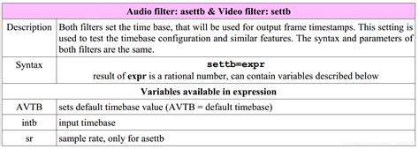 《ffmpeg Basics》中文版 25调试和测试ffmpeg Debug Csdn博客 《ffmpeg Basics》中文版 25调试和测试ffmpeg Debug Csdn博客