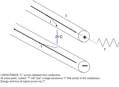 How To Minimize Electro Magnetic Interference Emi In Hvac Control Wi