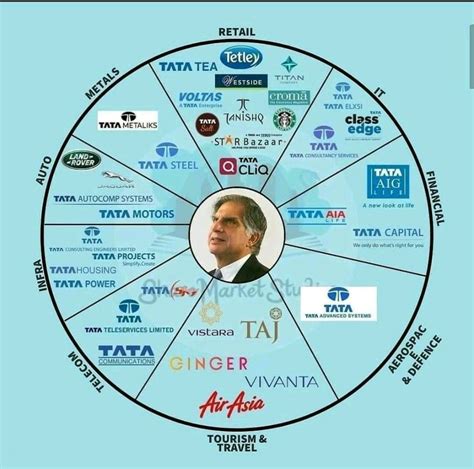 Susheel Gupta On Linkedin Happybirthdaywishes