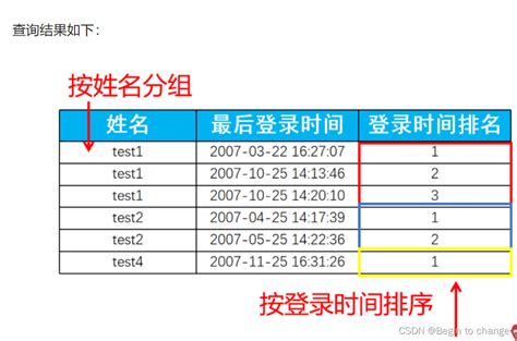 Sql图解面试题：双11用户如何分析？（窗口函数、时间函数）sql面试 时间窗口 组内比较 Csdn博客