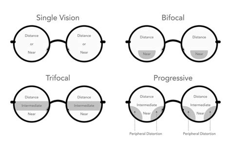 508 Bifocals Stock Vectors And Vector Art Shutterstock