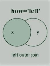 如何使用 Python 中的 Pandas 按特定列合并两个 csv 文件 布客GeeksForGeeks 人工智能中文教程