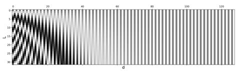 Transformer Introduction Yejians Blog