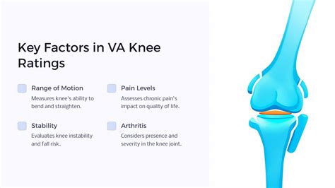Understanding The Va Knee Rating Chart We Make