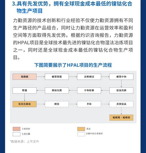 力勤资源ipo