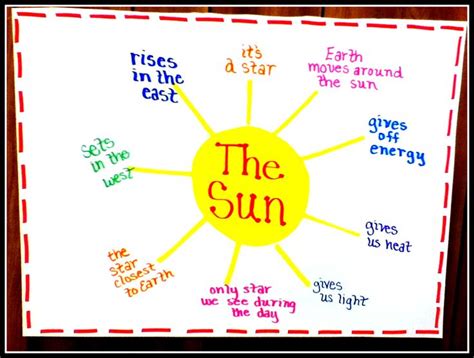 Images About D Compare Sun Moon Earth On Pinterest Sun Moon Earth And Sun