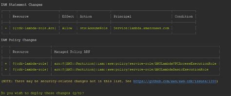 deploying aws lambda functions with aws cdk python analytics vidhya