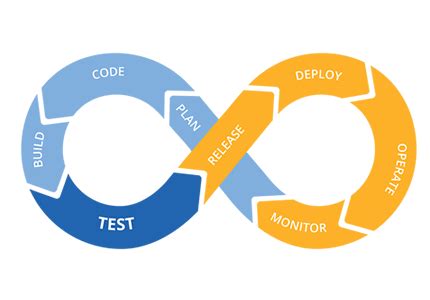 DevOps Service Expert Numeric Trails