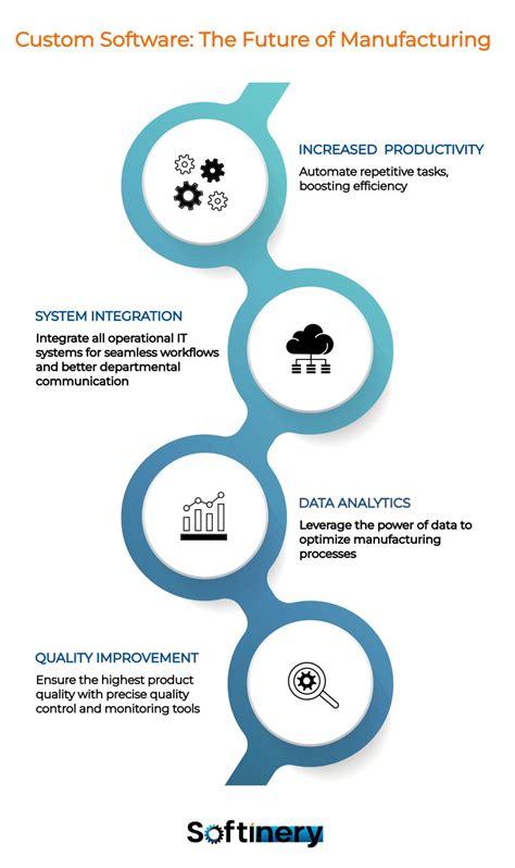 Softinery On Linkedin Manufacturing Customsoftware Innovation
